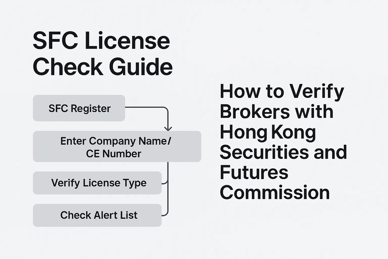 SFC License Inquiry Steps | How to Verify a Forex Platform is Regulated ...