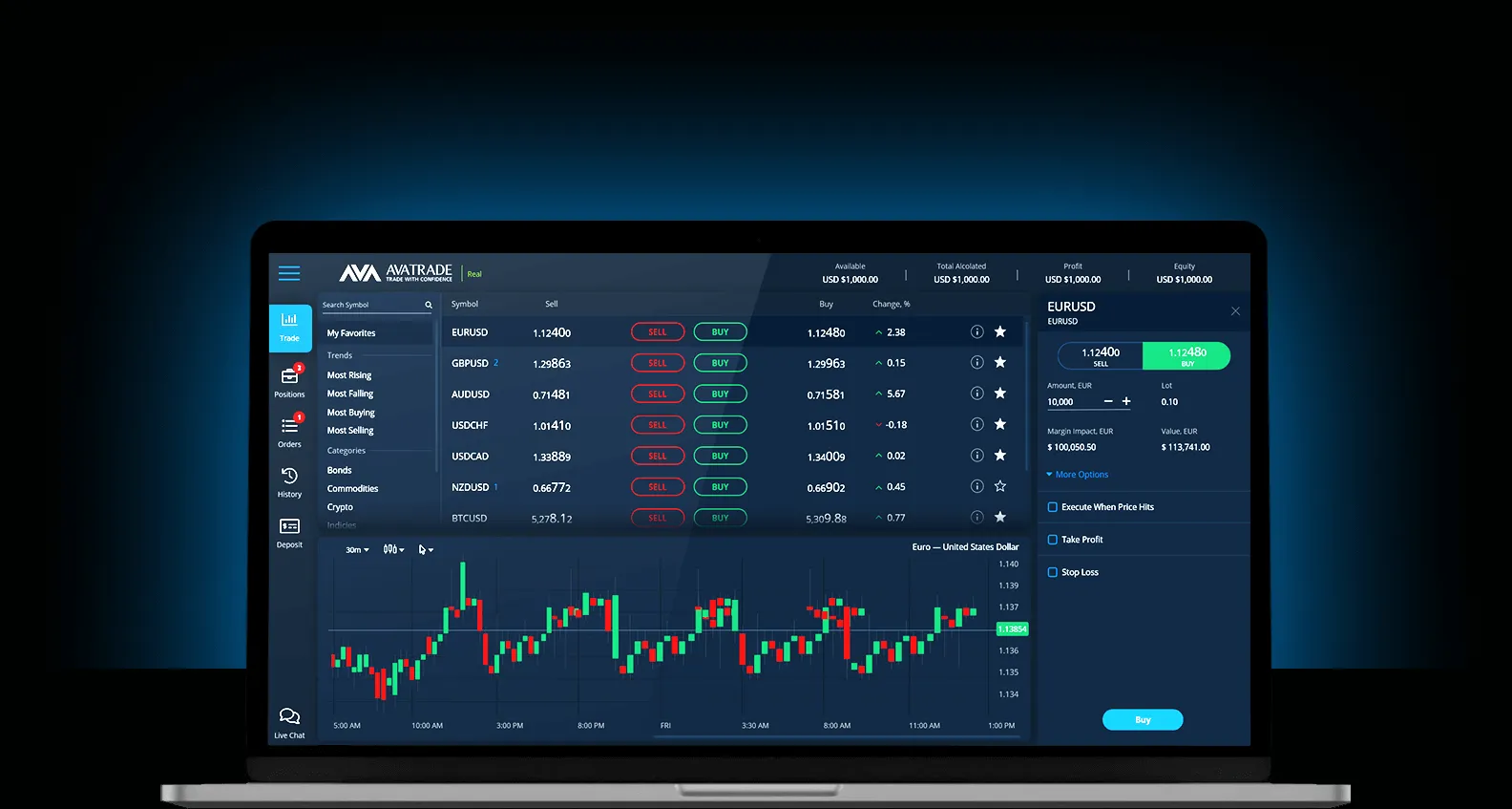 Análisis del bróker BMS: un análisis a fondo del bróker de Forex líder ...