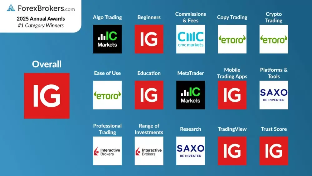 Digital Pay Forex Trading Review – Is It a Safe and Legitimate Broker ...